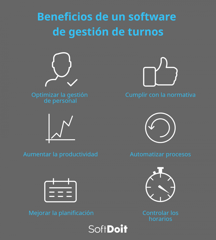 Beneficios del software de gestión de turnos [cómo escoger el mejor]