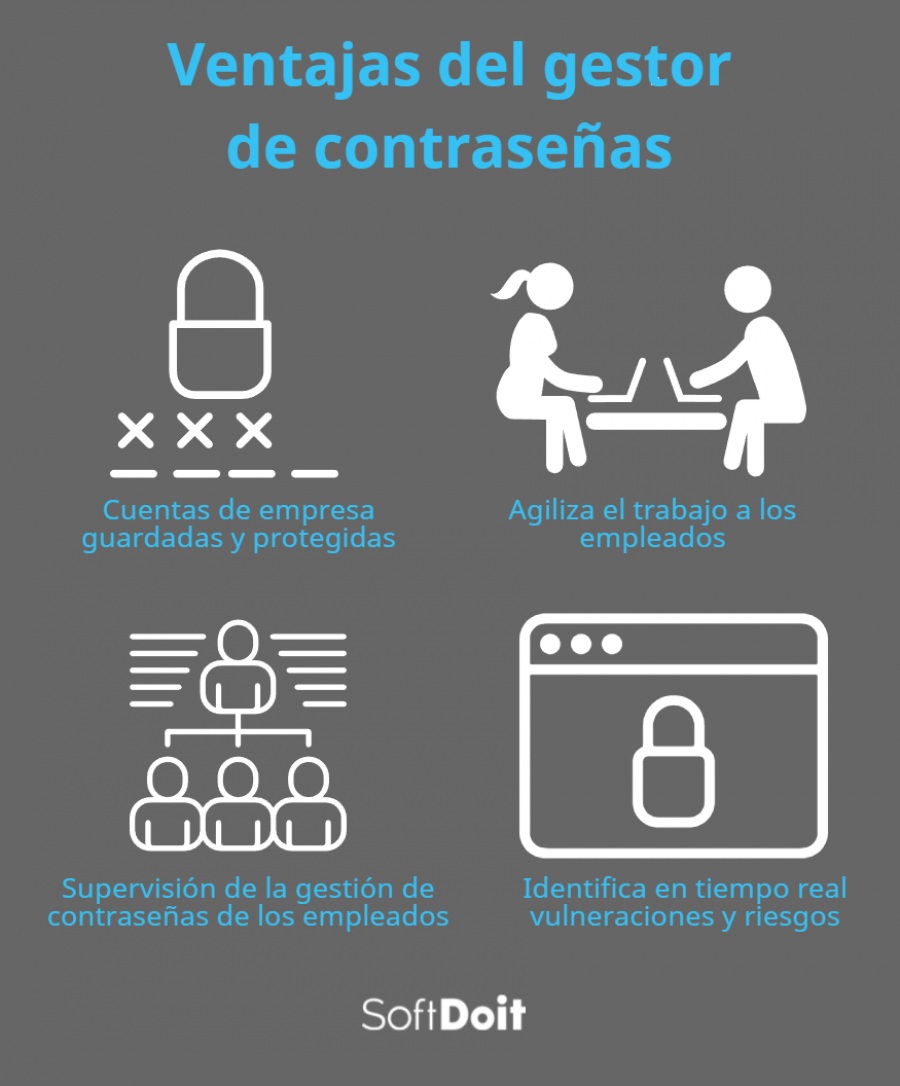 Top 6 Mejores Gestores De Contraseñas De 2024