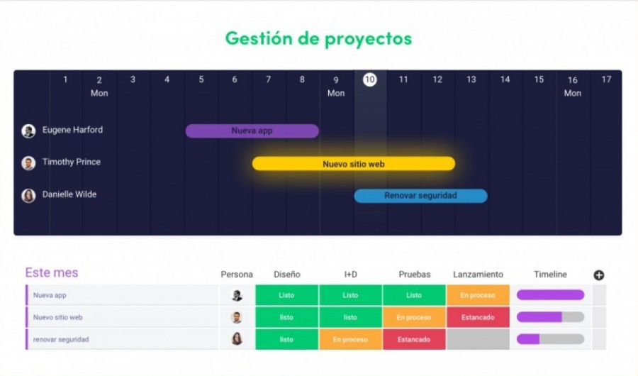 8 mejores Software de Gestión de Proyectos: guía 2024