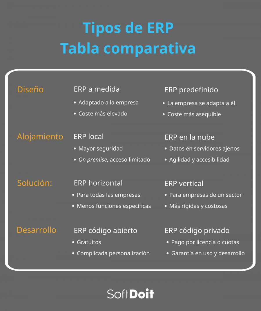 Tipos De Erp Y Sus Ventajas [ Tabla Comparativa]